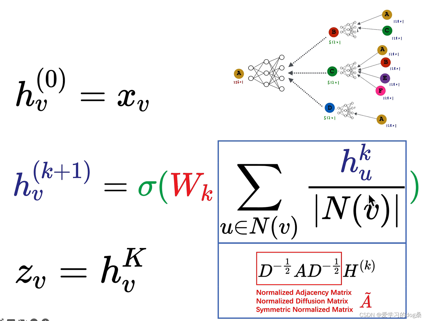 【文献阅读七】Adaptive Graph Contrastive Learning for Recommendation-CSDN博客