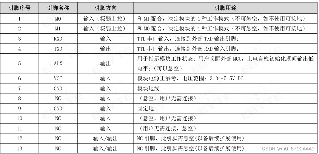 基于STM32实现LORA通讯_stm32 lora-CSDN博客
