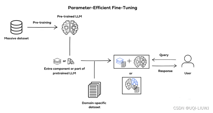 prompt，RAG，finetune，从零训练大模型对比_prompt,rag和fine-CSDN博客