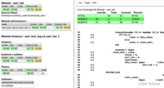 使用VCS生成覆盖率报告(coverage report)_vcs coverage-CSDN博客