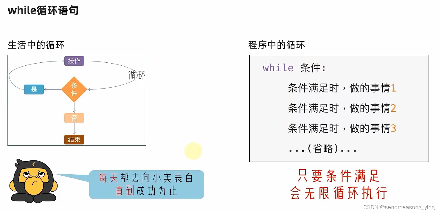 Python之if语句基本格式、if-else组合判断语句、if-elif-else组合使用的语法、判断语句的嵌套、while循环的基础应用、while循环的嵌套、for循环的基础语法 ...