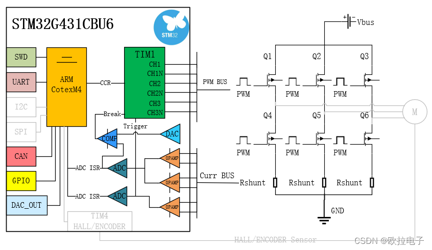 Stm32g4 Simulink Foc开发实战 第十二章：can Canfd通讯 Stm32g4 Fdcan配置 Csdn博客