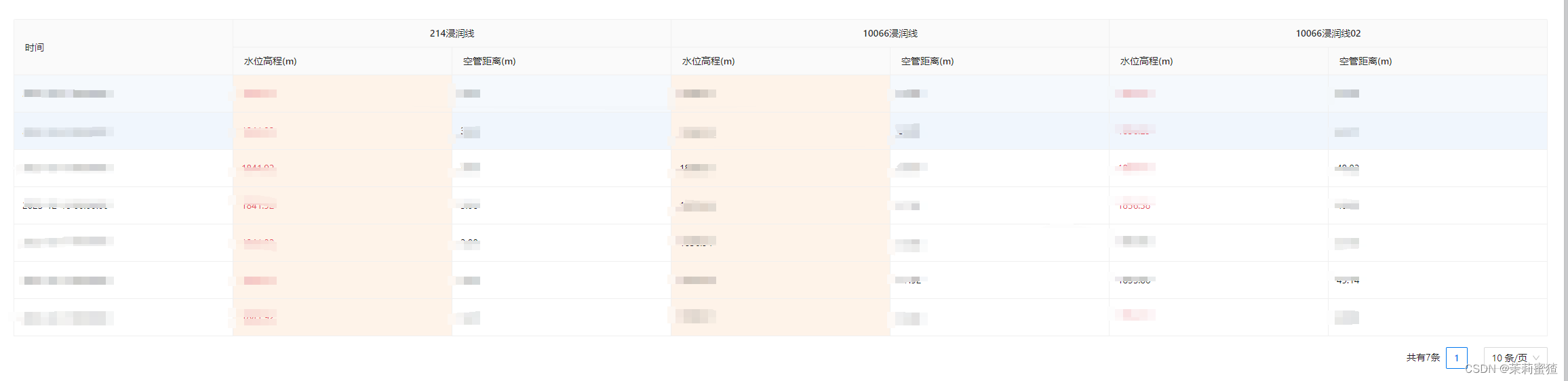 vue3中Table导出Excel(二)--合并表头_vue3 表格-CSDN博客