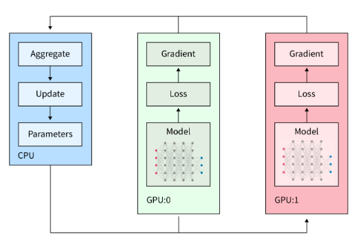 高级tensorflow Tensorflow函数式api：使用tensorflow进行自定义训练tensorflow自定义训练函数 Csdn博客