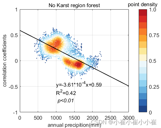 matlab 密度散点图_matlab散点图密度颜色-CSDN博客