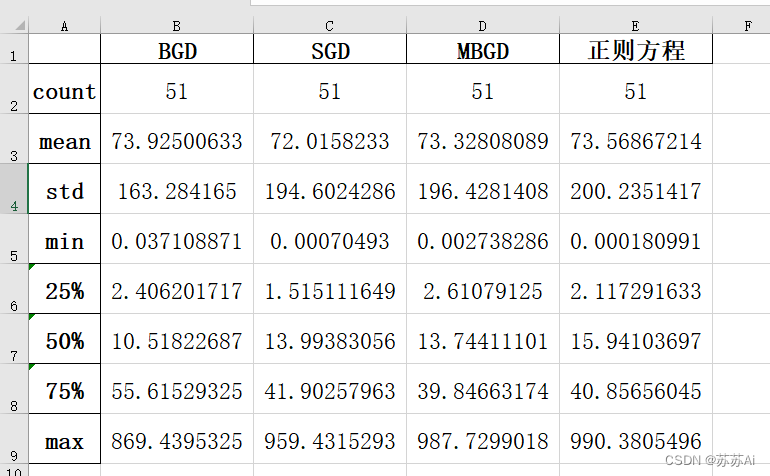 使用线性回归预测boston波士顿房价（正则化、bgd、sgd、mbgd） 波斯顿房价csdn Csdn博客