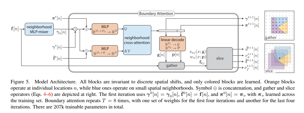 Boundary Attention——谷歌提出边界注意力模型实现超越像素级检测精度_boundary attention: learning to localize boundarie-CSDN博客