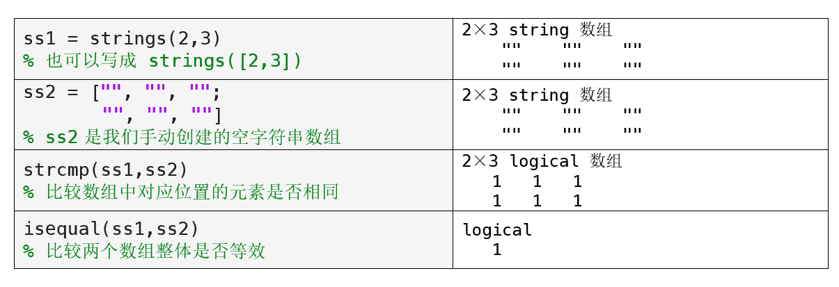 第5章：541 字符串数组的创建方法（matlab入门课程）matlab 字符串数组 Csdn博客