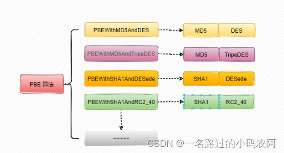 Springboot 配置文件、隐私数据脱敏的最佳实践springboot 配置文件 隐藏 Csdn博客 