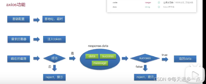 黑马程序员Vue（3）——iHRM人力资源后台管理_黑马程序员 hr系统-CSDN博客