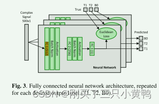 BETTER THAN REAL: COMPLEX-VALUED NEURAL NETS FOR MRI FINGERPRINTING【记录 ...