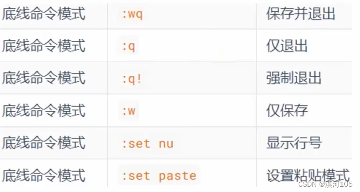 005_Linux(echo,反引号符`,重定向符＞&＞＞,tail,vim编辑器)-CSDN博客