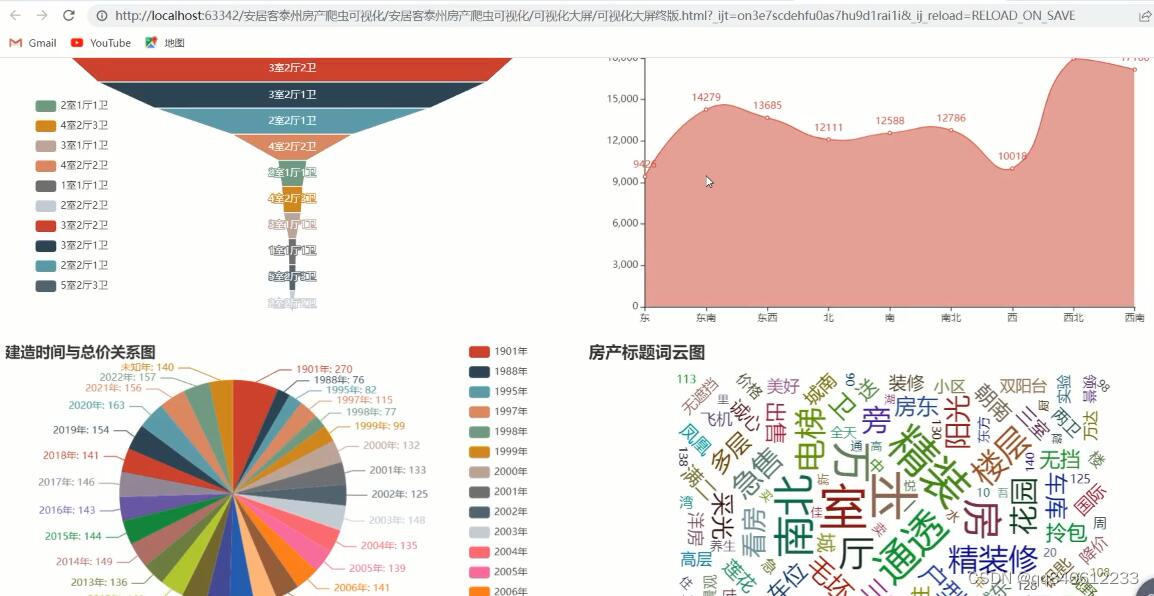 Python房产房价数据分析可视化分析系统python数据可视化项目房价 Csdn博客