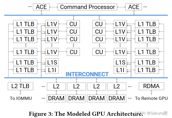 论文学习——MGPUSim：实现多GPU性能建模和优化-CSDN博客