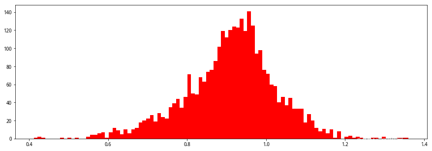 RSRS（二）四种基于RSRS指标的策略回测研究 (2)_rsrs策略-CSDN博客