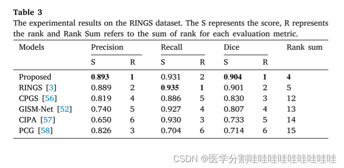 Enhancing gland segmentation in colon histology images using aninstance ...