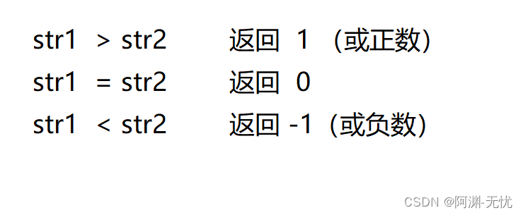 strcmp函数与strncmp函数的作用，区别-CSDN博客