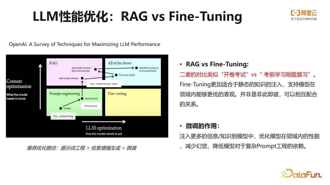 阿里云 PAI 大语言模型微调训练实践_pai-quickstart-CSDN博客
