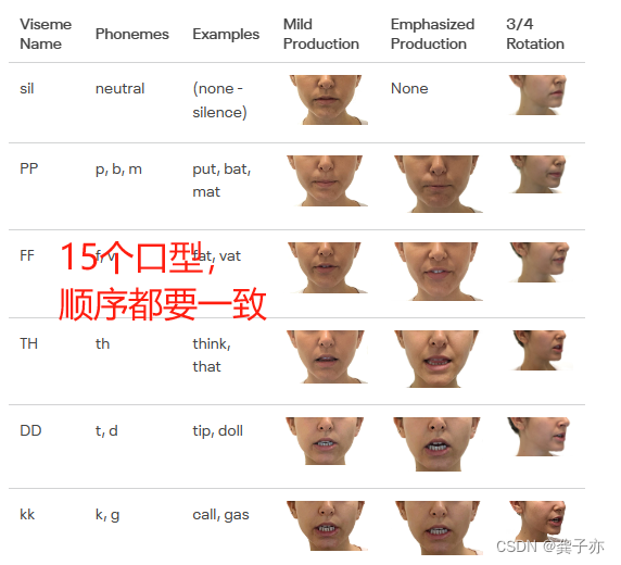 Unity中使用Oculus Lipsync实现语音的嘴型同步-CSDN博客