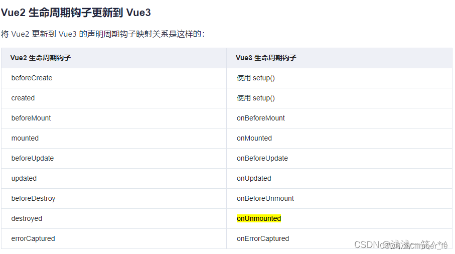 Vue3tsvite监听窗口变化生命周期对比防抖节流优化vue3 监听窗口变化 Csdn博客