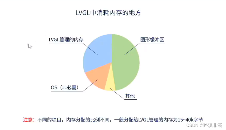 LVGL配置文件lv_conf.h详解-CSDN博客