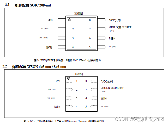 WINBOND/华邦 W25Q128JWPIQ 1.8V 128M位串行闪存 双通道、四通道 SPI NOR FLASH 存储器-CSDN博客