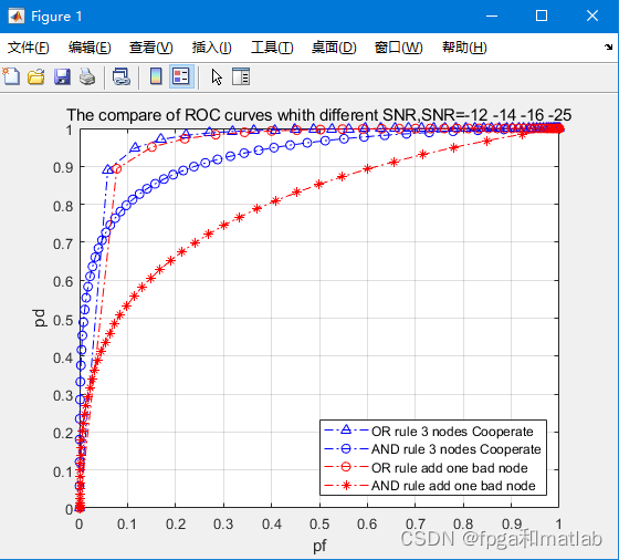 认知无线电系统频谱感知技术的matlab仿真频谱感知csdn Csdn博客 