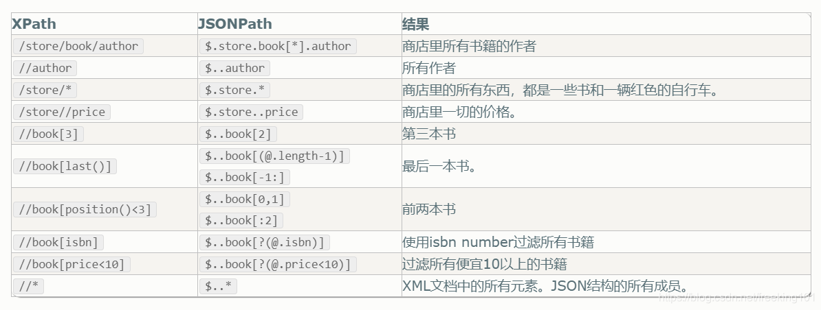 Python 学习 ---＞ dpath、jsonpath、jsonpath-ng、json、usjon、rapidjson、orjson、序列化(pickle /msgpack ...