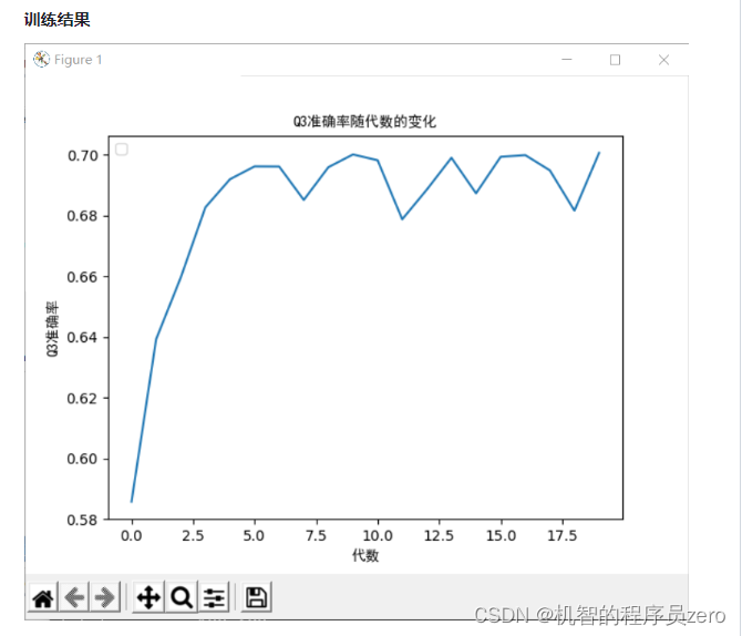 Python毕业设计 蛋白质二级结构预测源代码文档说明论文pytorch 简明样例蛋白质序列预测模型构建、数据载入、抽样、训练、评估 Csdn博客 
