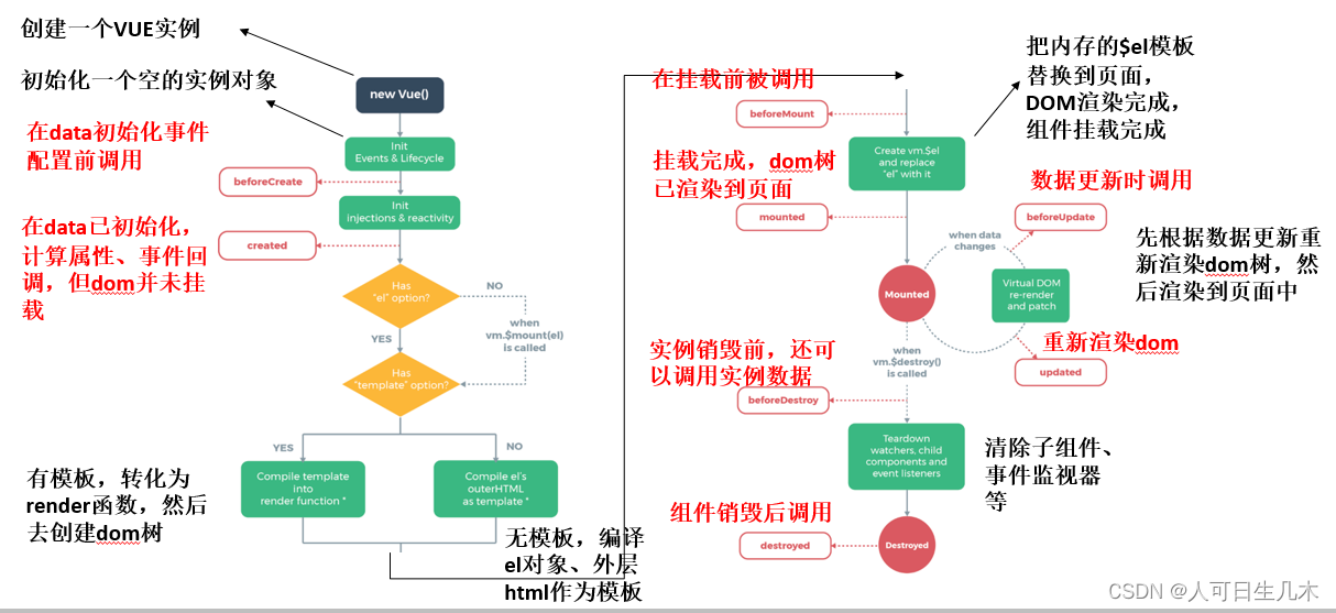 新手如何快速上手vue框架vue是一个用于构建用户界面的渐进式javascript框架它基于标准html、css和javas Csdn博客