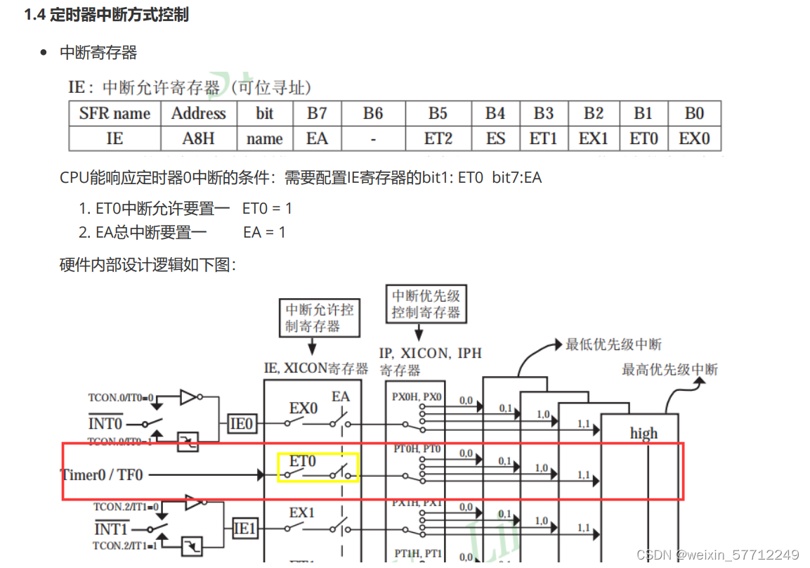 STC89C51单片机-CSDN博客