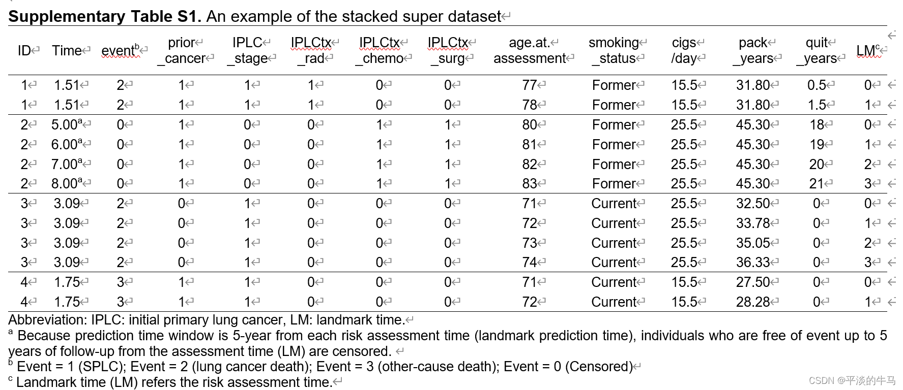 纵向数据分析之Landmark analysis-CSDN博客