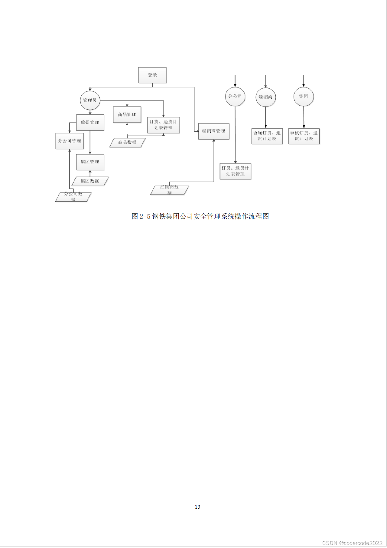 基于ssm钢铁集团公司安全管理系统的构建与实现-CSDN博客