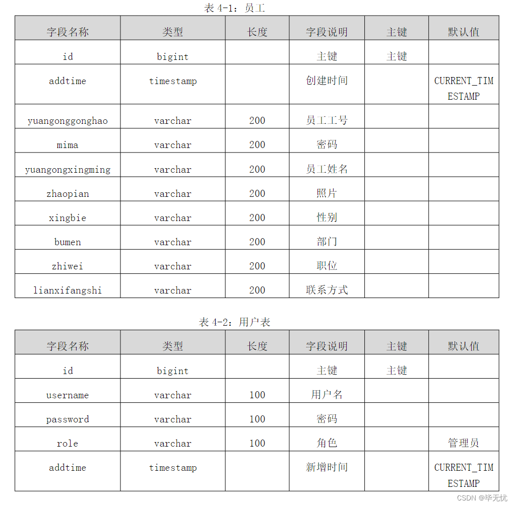 微信小程序 Java Ssm 29游泳馆管理系统小程序（完整源码数据库文件万字文档保姆级视频部署教程配套环境）微信游泳馆小程序源码 Csdn博客