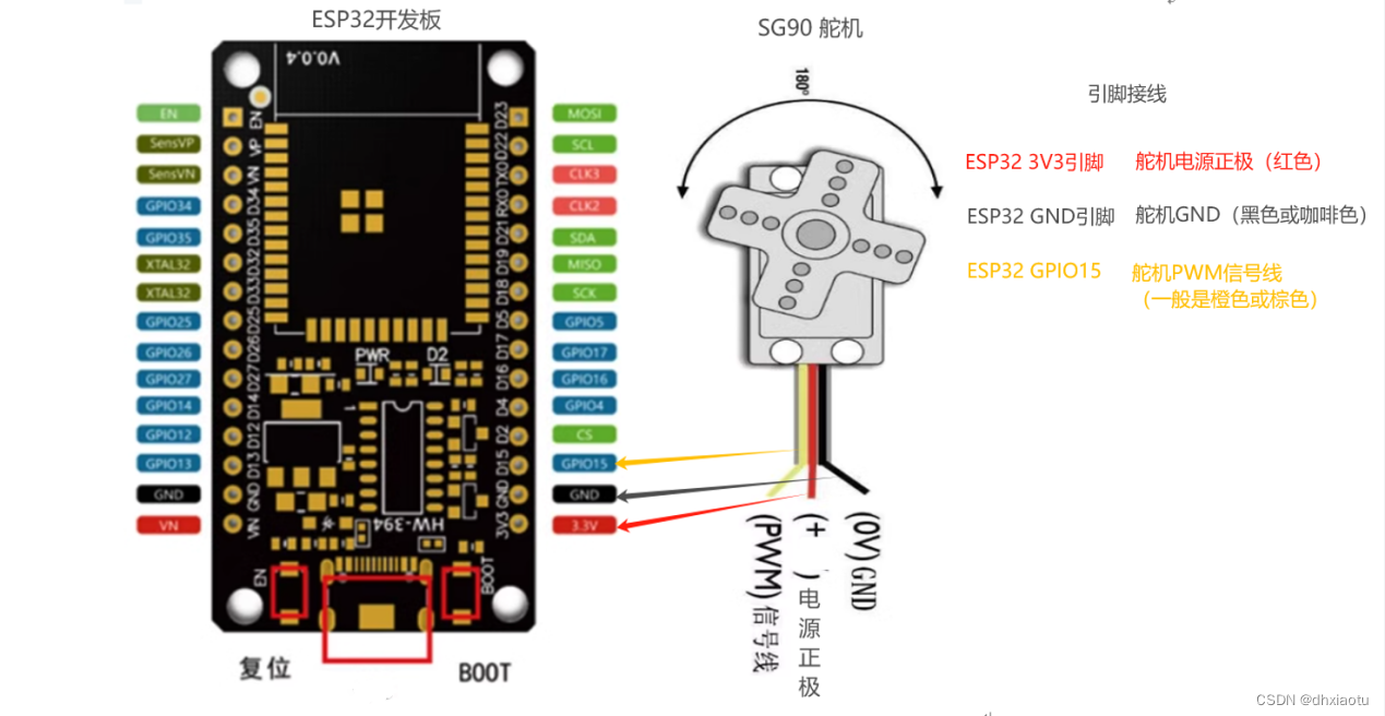 ESP32入门教程(三)基于ESP-32 WROOM开发版的SG90舵机控制_esp32 sg90-CSDN博客
