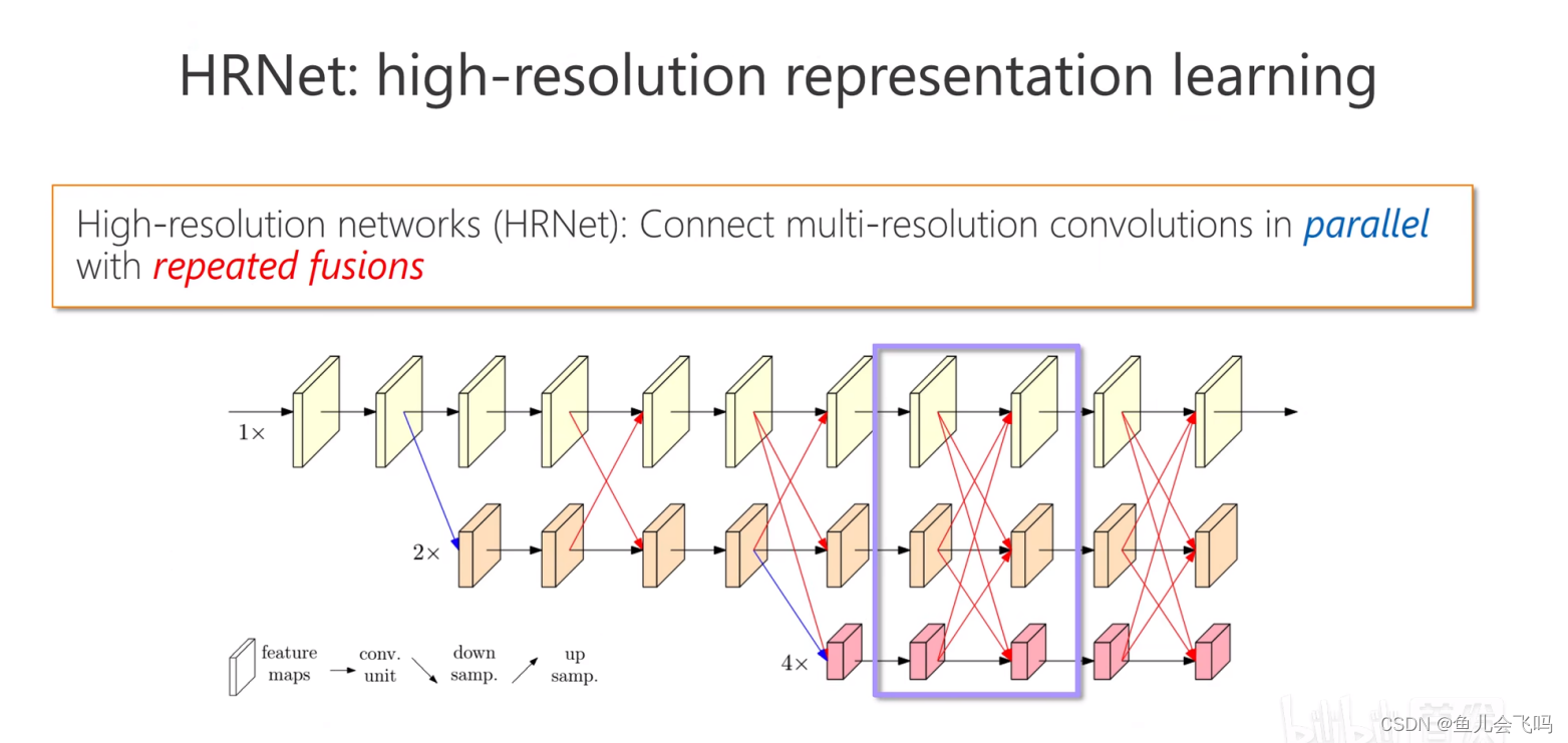 HRNet简介-CSDN博客