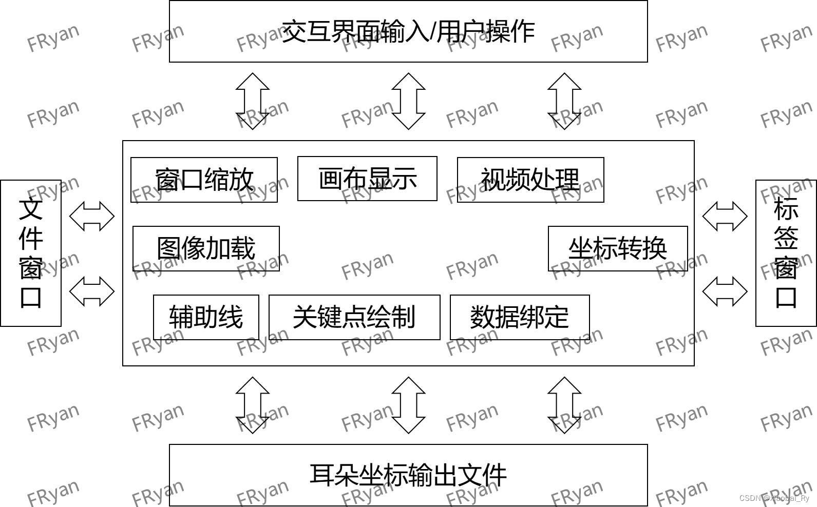 【qt开发】基于pyqt5开发的标注软件基于qt编写手动标注软件 Csdn博客