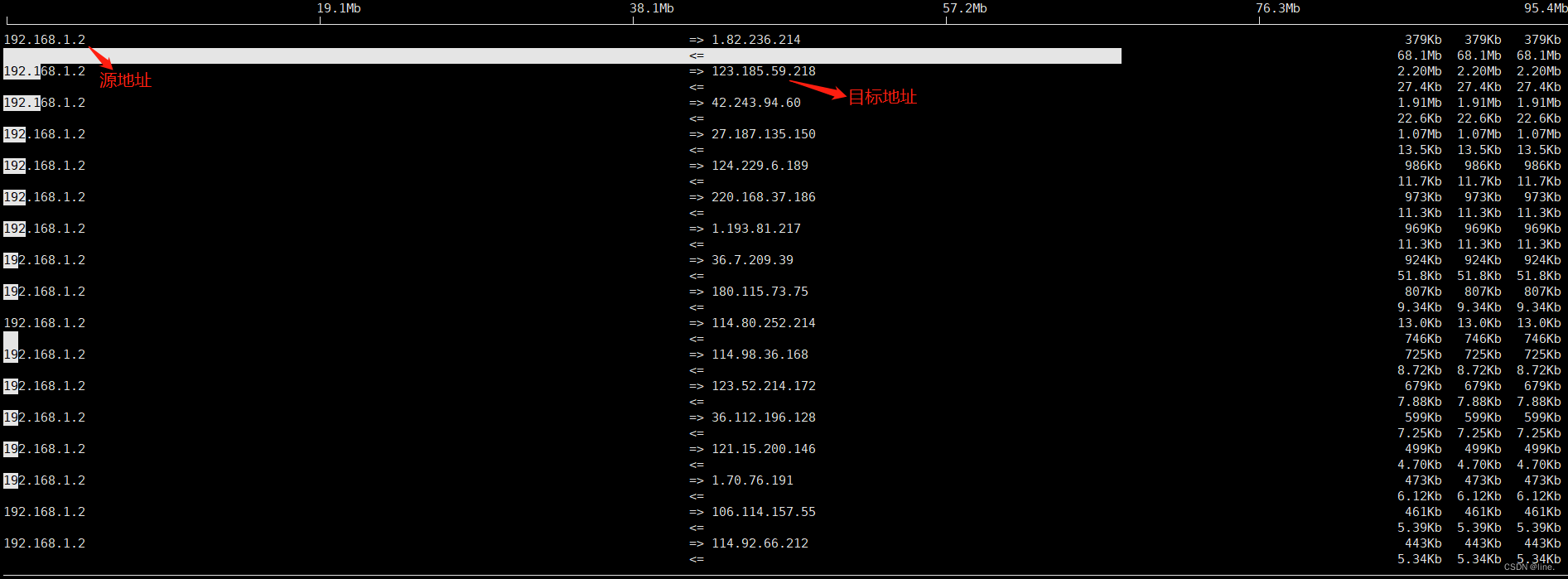 网络抓包工具iftop或tcpdump ( ip ipv4 ipv6 )_tcpdump ipv6-CSDN博客