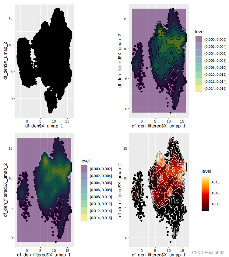 density plot细胞密度图展示部分细胞的分布密度_density umap plot-CSDN博客