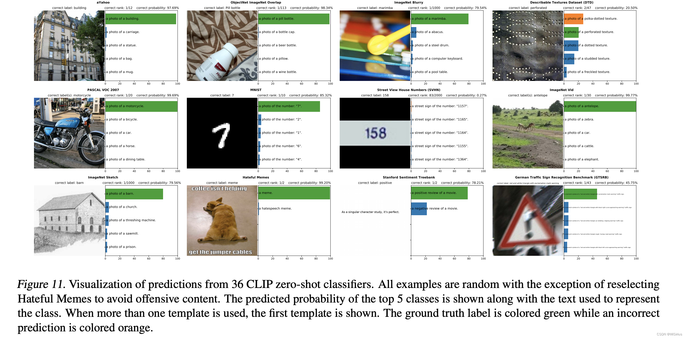 多模态：CLIP详解_clip 详解-CSDN博客