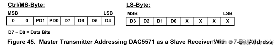 DAC数模转换芯片DAC5571介绍-CSDN博客