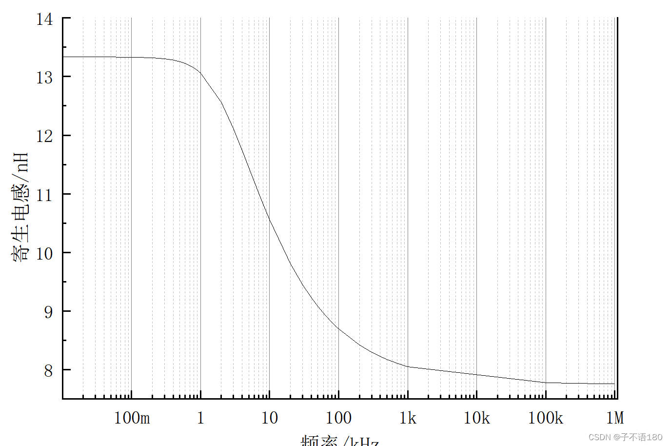 Q3D学习——AC电感/DC电感-CSDN博客