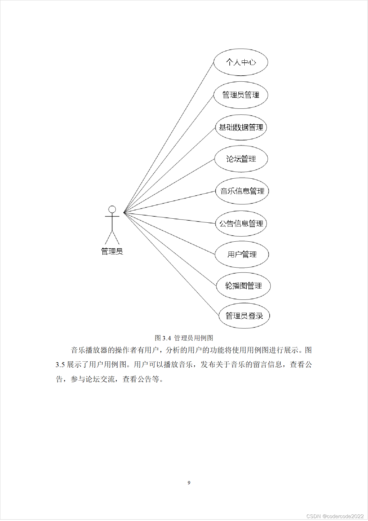 基于vue的音乐播放器的设计与实现-CSDN博客
