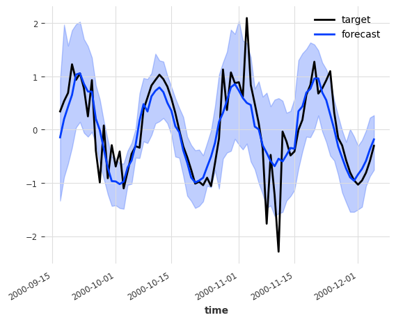工具系列：时间序列预测工具Dart介绍_DeepTCN模型-CSDN博客