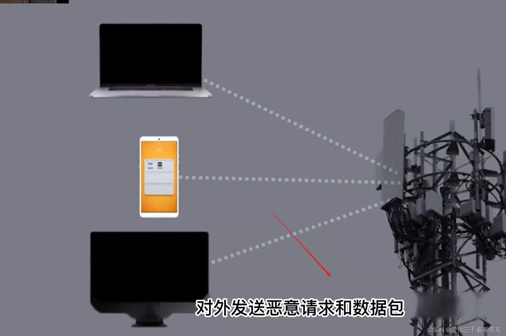 安全----DDOS攻击解析，预防DDOS攻击的反击时ip封禁_ddos攻击 封ip-CSDN博客