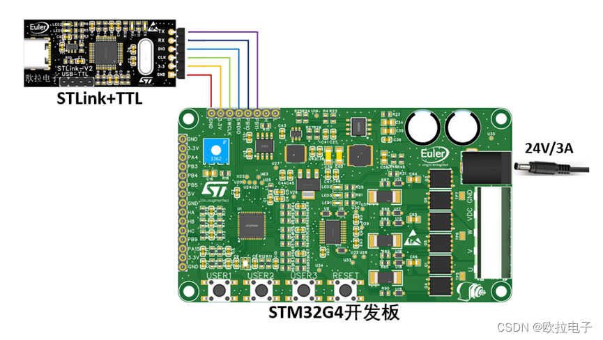 STM32G4 Simulink FOC开发实战--第六章：UART外设及VOFA+上位机通讯_stm32g4 foc 开发套件-CSDN博客