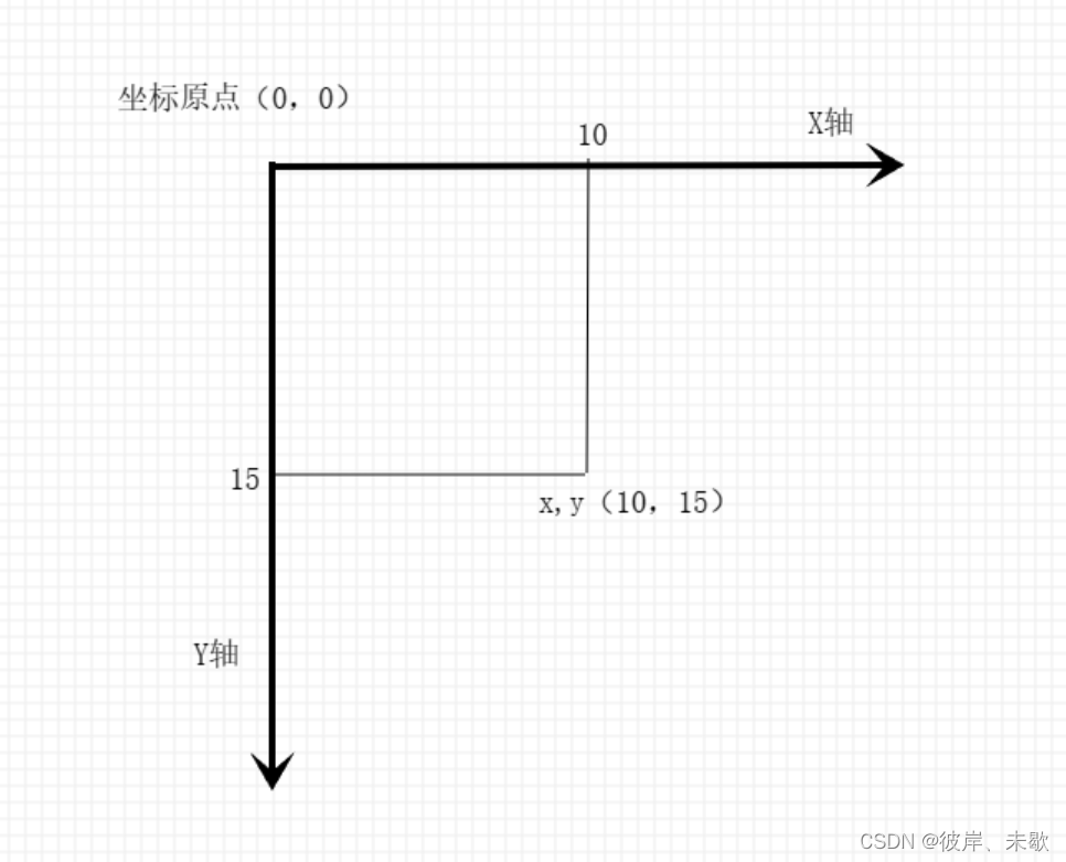 【java】绘图坐标体系java绘制坐标系 Csdn博客 