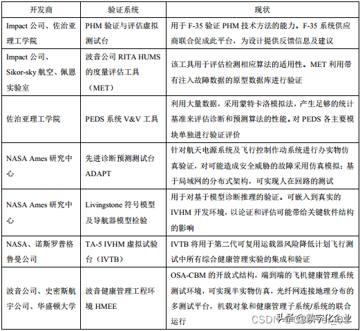 故障预测与健康管理——PHM技术简介-CSDN博客