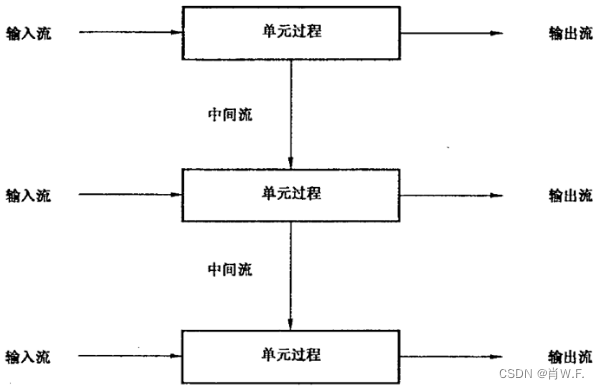ISO 14040标准要点_iso14040-CSDN博客