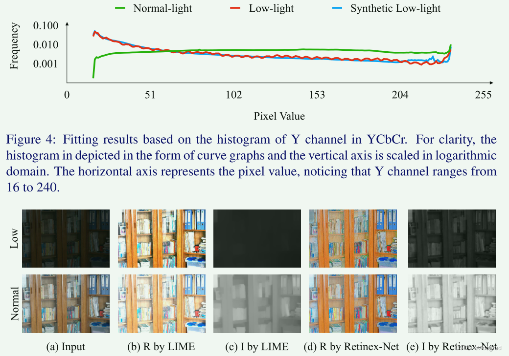 Deep Retinex Decomposition for Low-Light Enhancement-CSDN博客
